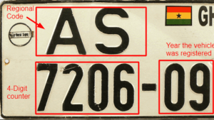 Meaning of the alpha-numeric characters of vehicular number plates in ...
