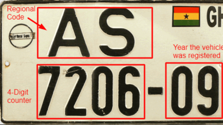 Meaning of the alpha-numeric characters of vehicular number plates in ...